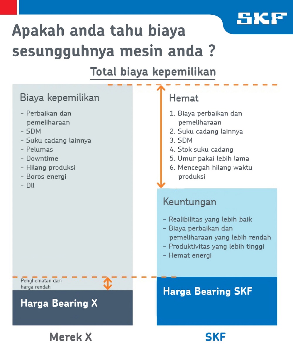 Root Cause Failure Analysis RCFA Kogelahar Root Cause Failure Analysis RCFA Kogelahar