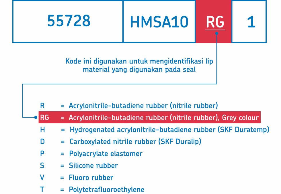 Bagaimana Cara Membaca Penomoran Produk Industrial Shaft Seal - Kogelahar