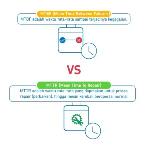 Apa itu dan MTBF MTTR? Kenapa Penting? - Kogelahar