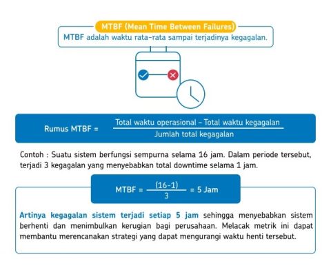 Apa itu dan MTBF MTTR? Kenapa Penting? - Kogelahar