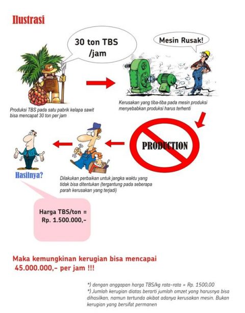 Metode Maintenance - Kogelahar